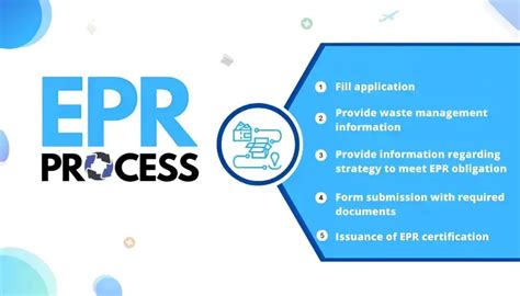 What Is Epr And How To Get An Epr Certificate Nirmalvasundhara What Is Epr And How To Get An Epr Certificate Nirmalvasundhara