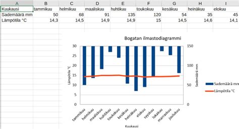 Create Excel Spreadsheets With Formulas By Flooo Fiverr