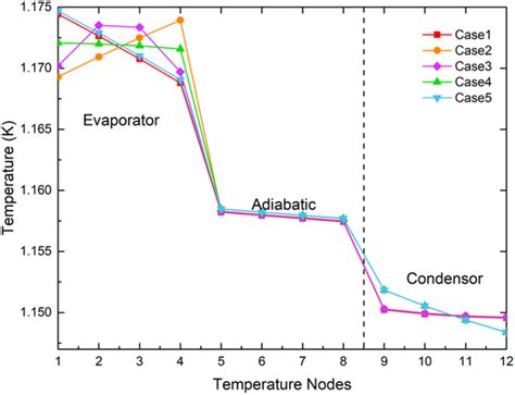 Pressure Variation In Circulation Download Scientific Diagram