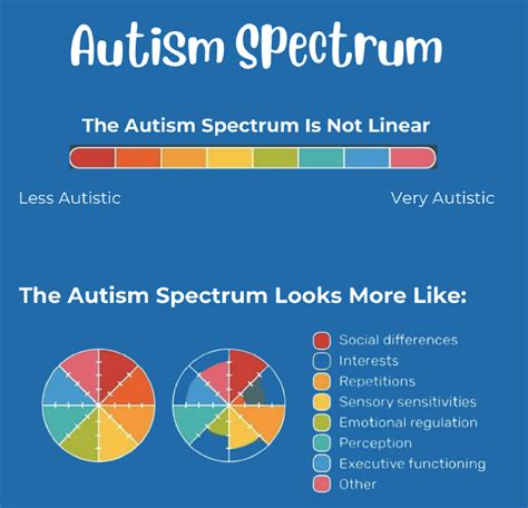 Understanding Autism Kgh Autism Services