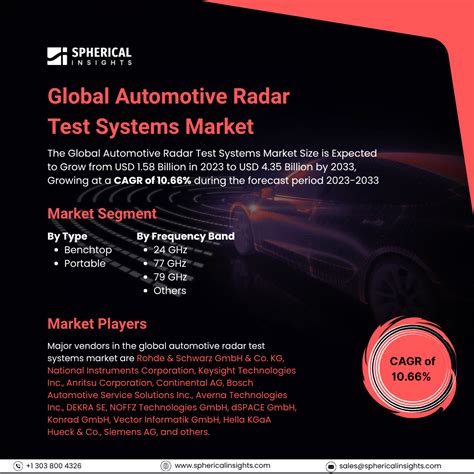Automotive Radar Test Systems Market Size And Insight 2033