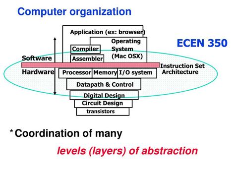 Uncover The Answers To Computer Organization And Design With Risc V Edition