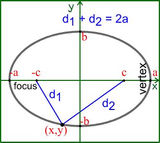 81 Conics
