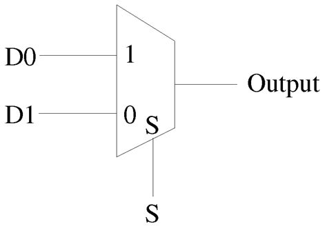 A Two To One Multiplexer Download Scientific Diagram
