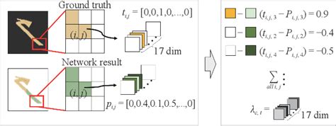 Figure 8 From A Lane Level Road Marking Map Using A Monocular Camera Semantic Scholar