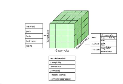 Thematic Patterns For Data Clusters Download Scientific Diagram