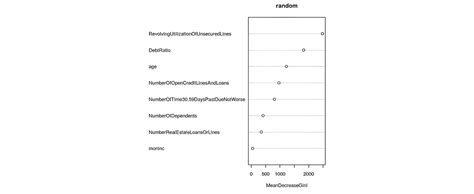 Finalyse Credit Risk Analysis With Machine Learning