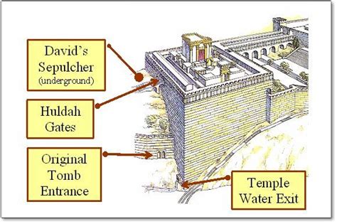 The Location And Future Discovery Of King Davids Tomb Bible History King David Bible Lessons