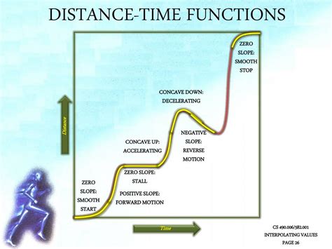 Ppt Interpolation Vs Approximation Powerpoint Presentation Free