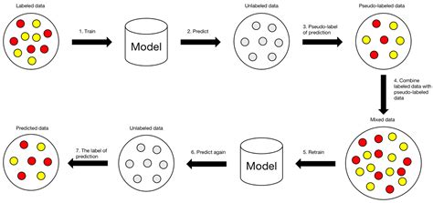 Unsupervised Method Based On Adversarial Domain Adaptation For Bearing Fault Diagnosis
