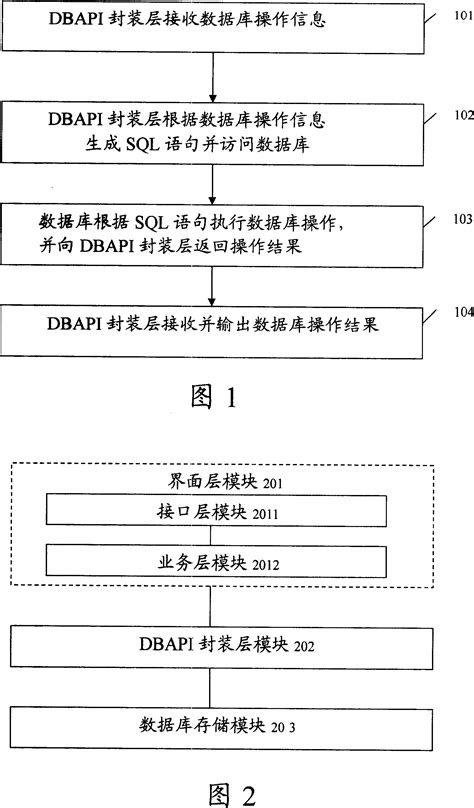 Method And Device For Accessing Database Eureka Patsnap
