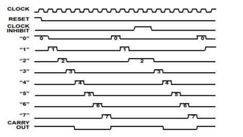 Cd4022 Pinout Diagram Examples Working Applications Datasheet