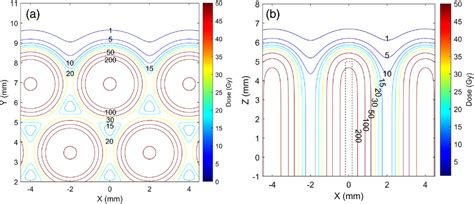 Alpha Dose Modeling In Diffusing Alpha‐emitters Radiation Therapy Part
