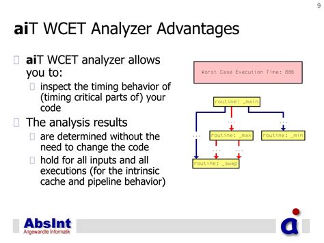 Ppt Maximizing Real Time Task Performance With Static Wcet Analysis