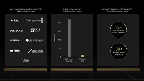 使用 Nvidia Clara Holoscan Sdk 在 Ai 医疗设备中实现超高速帧速率 Nvidia 技术博客