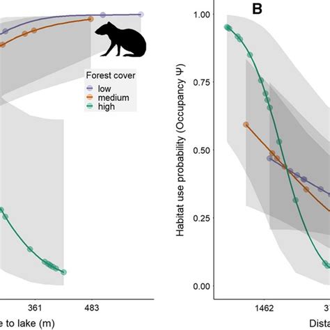 Interactive Effects Of Habitat Amount And Habitat Quality When Download Scientific Diagram
