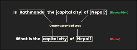 Recognition Over Recall Swift Technology