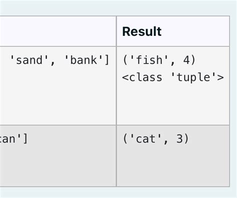 Solved Define A Function Named Getshortestwordandlen