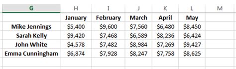 Transpose Data In Excel 4 Easy Ways On How To Flip Data In Excel