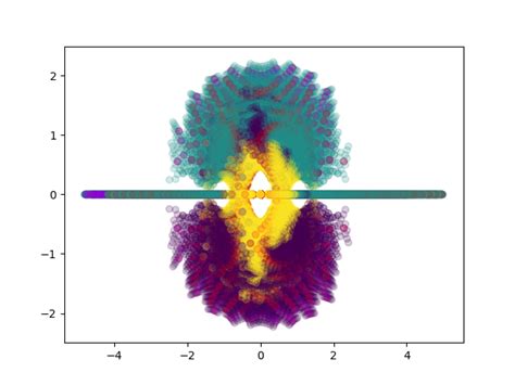 Mysql Create Polygon With Php Stack Overflow