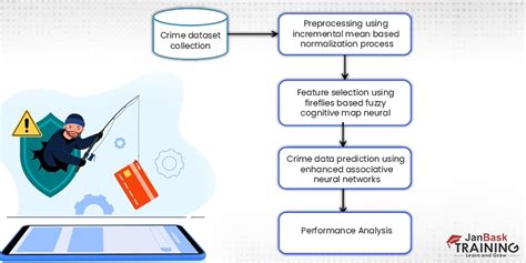 Top 20 Computer Science Project Topics To Look Out For In 2022