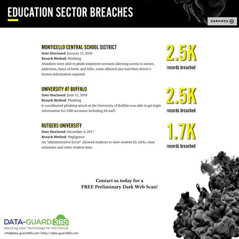 Data Guard365 Dataguard365 Twitter