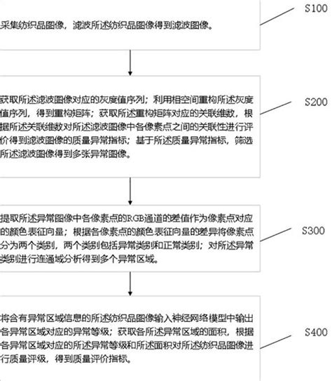 Textile Quality Detection Method Based On Target Detection Eureka Patsnap