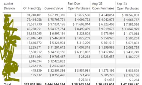 Matrix Visual Microsoft Fabric Community