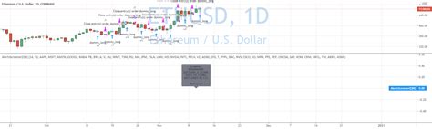 how to make custom alerts on custom tradingview indicators
