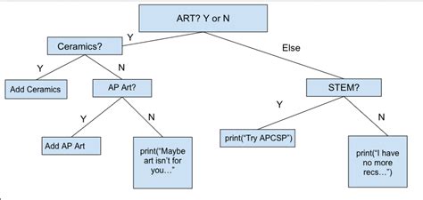 Unit 3 Lesson 3 Hacks Lydias Blog