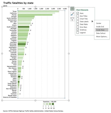 How To Create A Bar Chart With Color Ranges In Excel