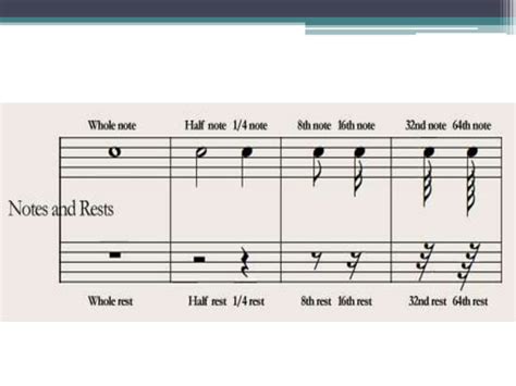 How To Read Music Notes PPTX