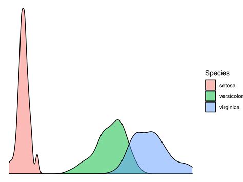 Theme Void Function Change Ggplot Theme In R Examples