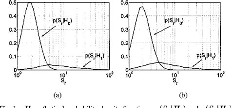 figure 1 from noise estimation by minima controlled recursive averaging