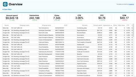 Dashboard Examples And Reporting Templates