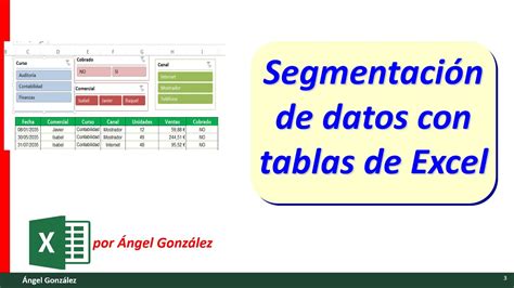 Segmentación De Datos Con Tablas De Excel Youtube