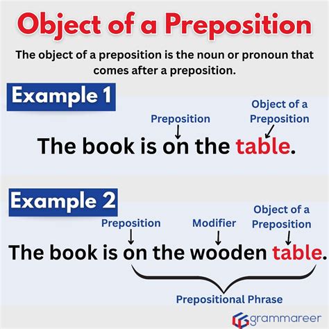 Prepositions Definition Types List And Examples In English Grammareer