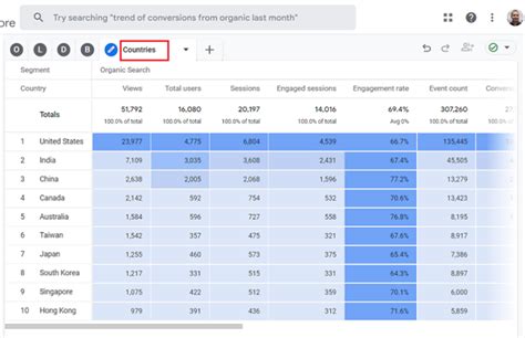 organic search traffic analysis in ga4 complete guide optimize smart