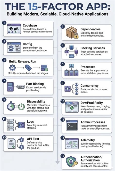 Devops Cloudnative Microservices Devopscube
