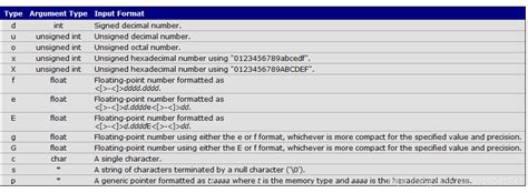 Keil 中调用printf 的使用 在软件调试下 Serial Windows 下显示打印信息keil Serial Window Csdn博客