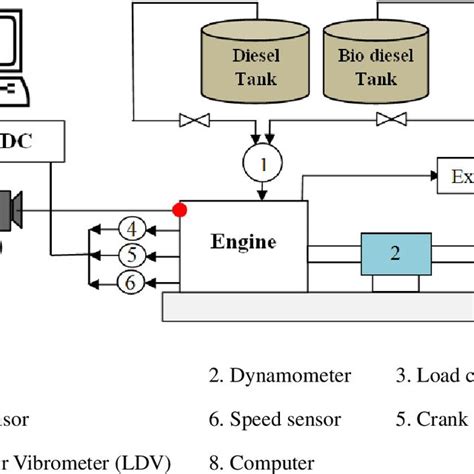 Schematic Representation Of Experimental Setup Download Scientific
