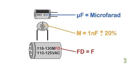 What Does Uf Mean On A Capacitor