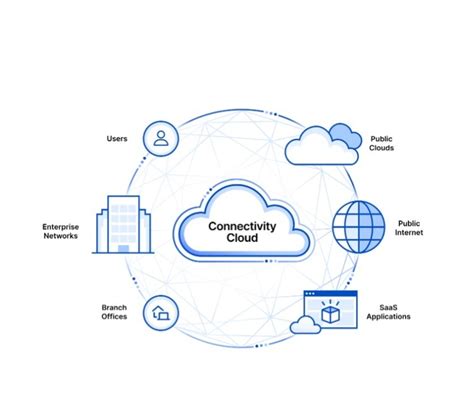 기업들 거대 클라우드 기업의 종속서 벗어나길 원해”