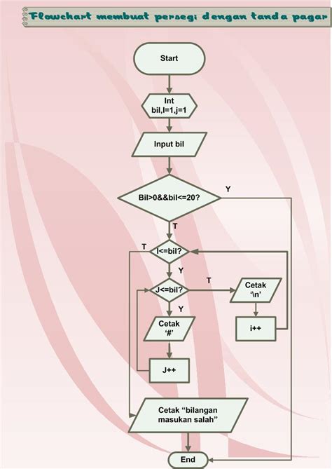 Tugas Flowchart Dan Algoritma Ke Luluk S Weblog 42488 Hot Sex Picture