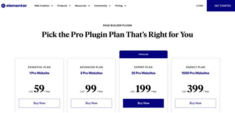 Explained Wordpress Themes Vs Elementor Template Kits Learnwoo