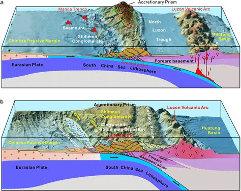 Tectonic Evolution And Tectonosedimentary Model In Southern Taiwan A