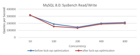 Chapter 2 Mysterious Mysql Problems The Art Of Problem Solving In