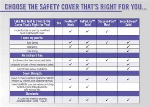 Gli Swimming Pool Safety Cover 18x36 W Step Promesh Gli Safety Cover