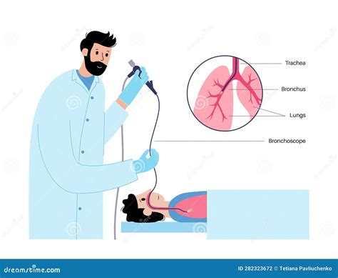 Bronchoscopy Procedure Concept Stock Vector Illustration Of Respiratory Aspiration 282323672