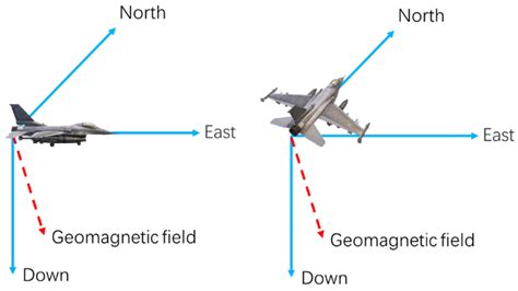 Magnetic Interference Analysis And Compensation Method Of Airborne Electronic Equipment In An